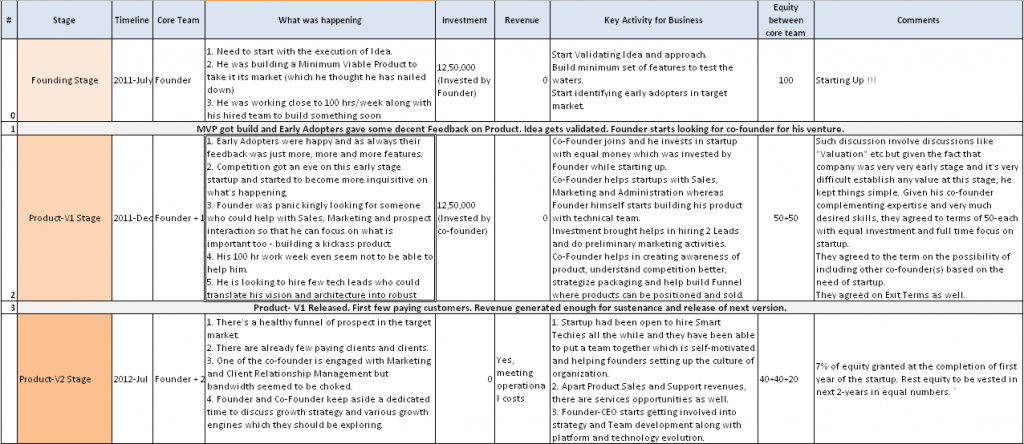 One Business with multiple co-founders – Happy Equity Index - 366Pi ...