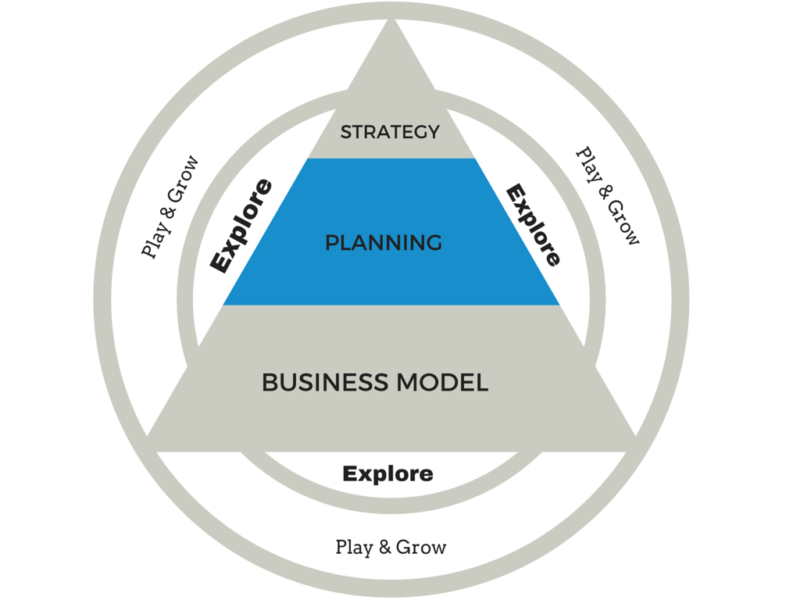 Business Plan and Model Strategy Business Unit Strategy - 366Pi ...